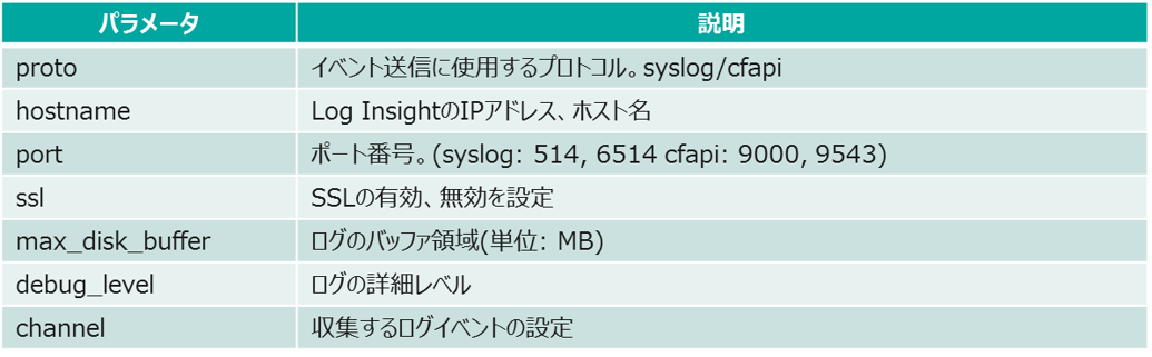 【VMware@SoftLayer】vRealize Log Insight編 #ibmcloud - Qiita