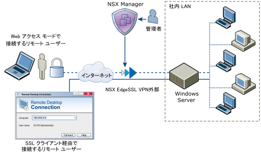 【VMware@SoftLayer】SSL VPN－Plus編 #ibmcloud - Qiita