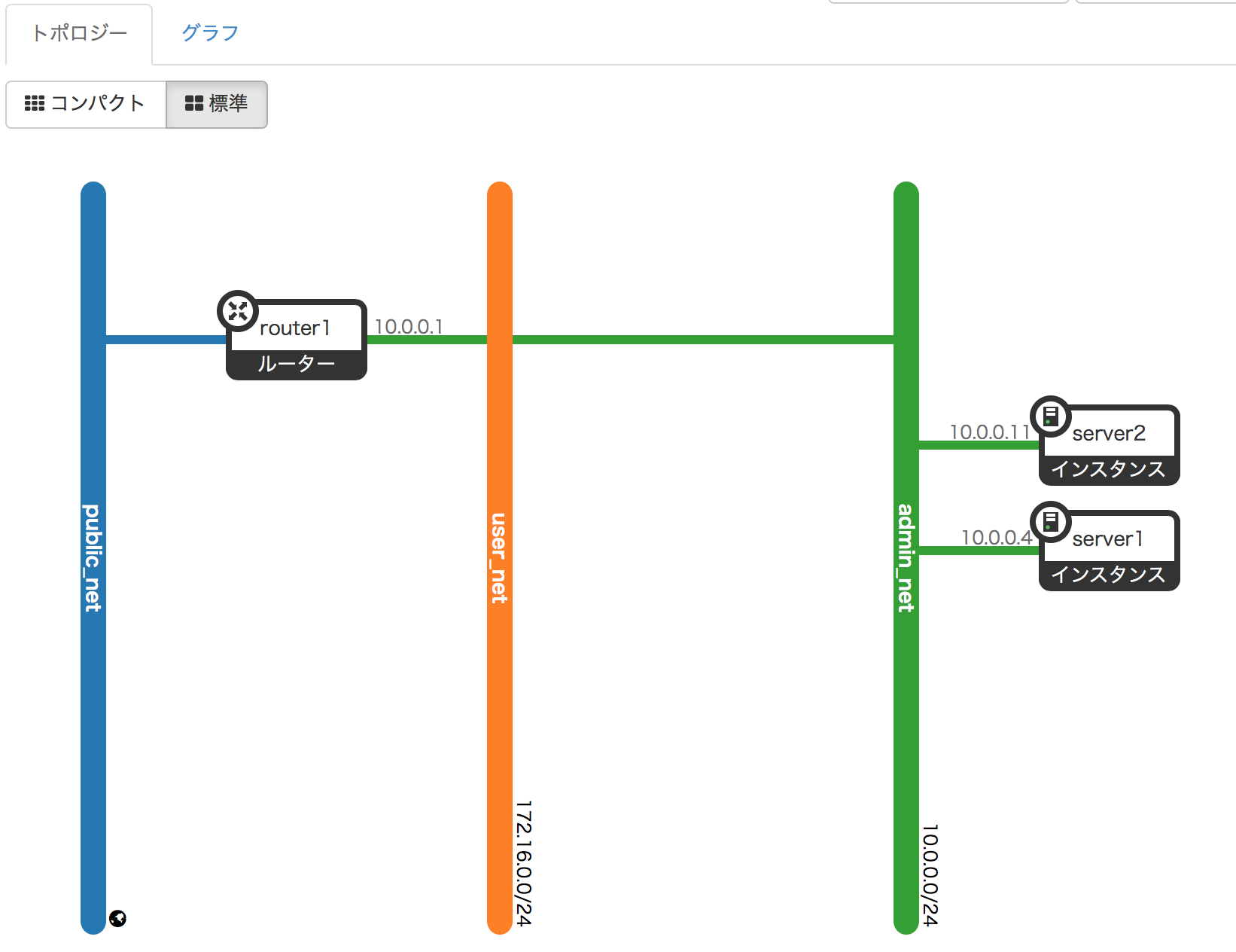Nested KVM環境でのNewton版OpenStack構築メモ #openstack - Qiita