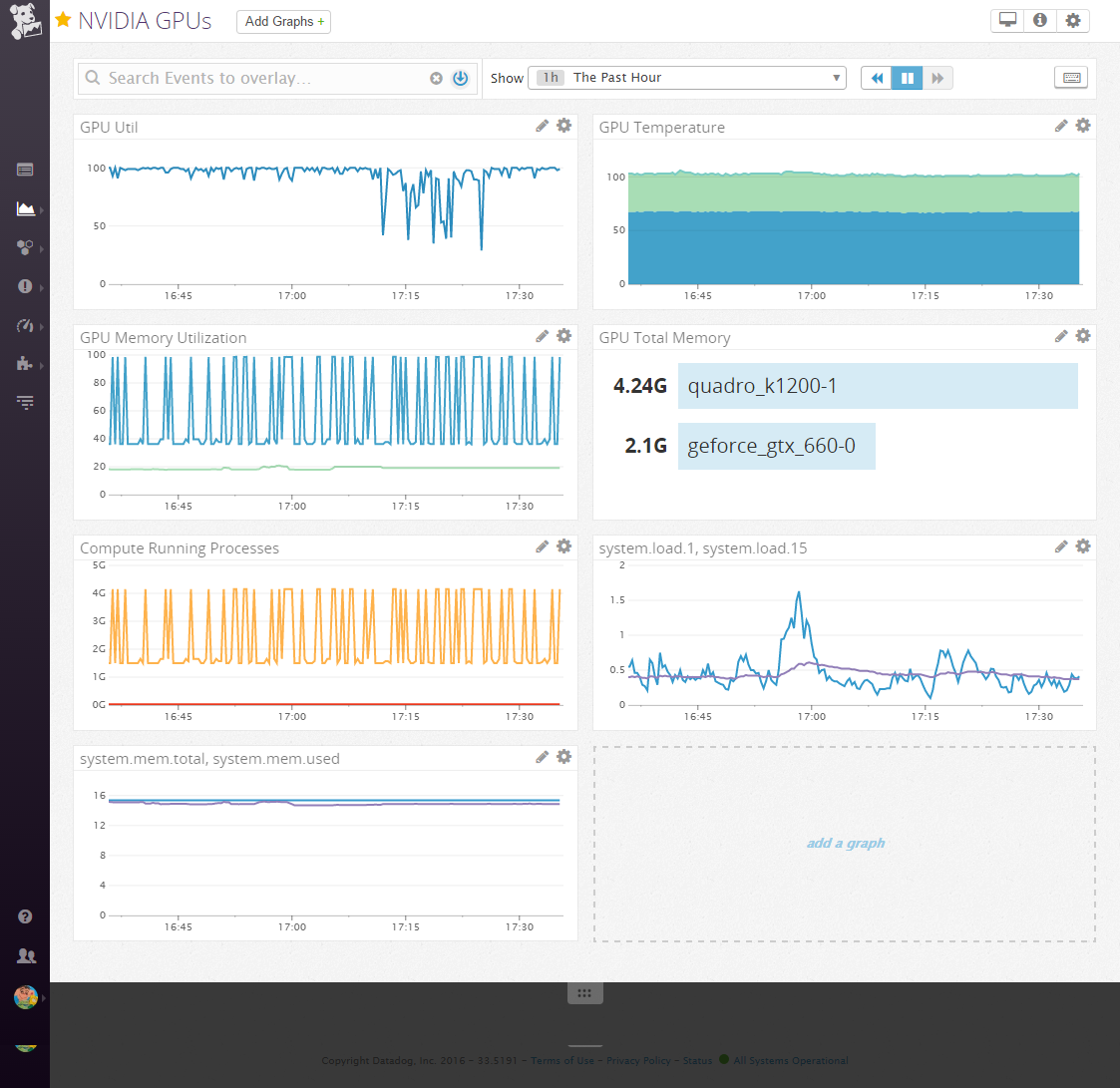 Datadogで NVIDIA GPUのモニタリング #nvml - Qiita