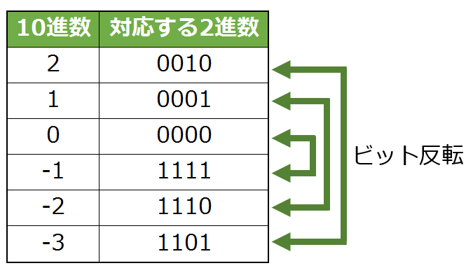 JavaScriptの文字列マッチングまとめ(indexOf, lastIndexOf) - Qiita
