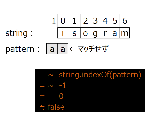 JavaScriptの文字列マッチングまとめ(indexOf, lastIndexOf) #es6 - Qiita