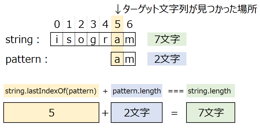 JavaScriptの文字列マッチングまとめ(indexOf, lastIndexOf) #es6 - Qiita