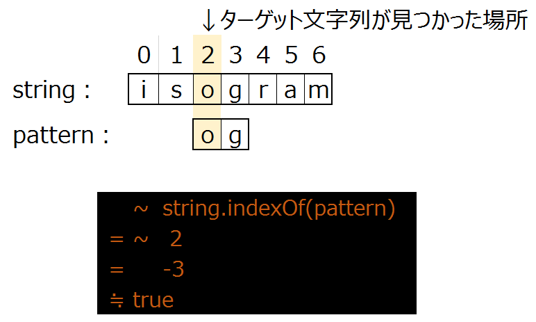 JavaScriptの文字列マッチングまとめ(indexOf, lastIndexOf) #es6 - Qiita