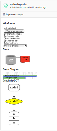 AsciiDoc と PlantUML (仮) #GitLab - Qiita