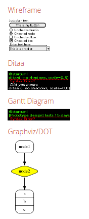 AsciiDoc と PlantUML (仮) #GitLab - Qiita