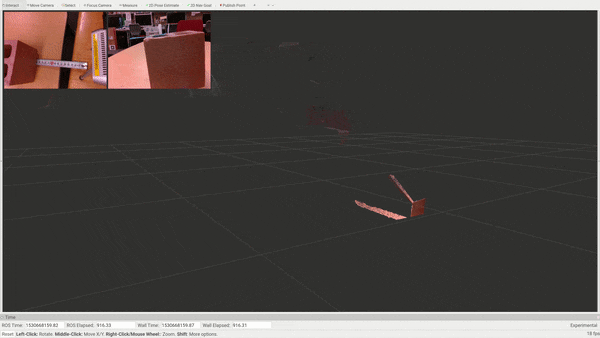 Realsense D435について #ROS - Qiita