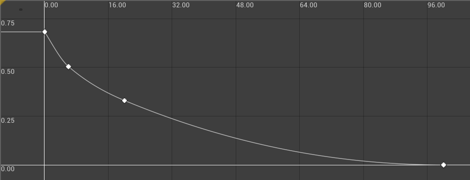 【UE4】Utility Based AI（プロジェクト付） #UnrealEngine - Qiita