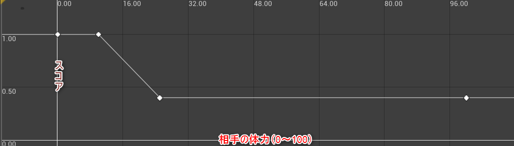 【UE4】Utility Based AI（プロジェクト付） #UnrealEngine - Qiita