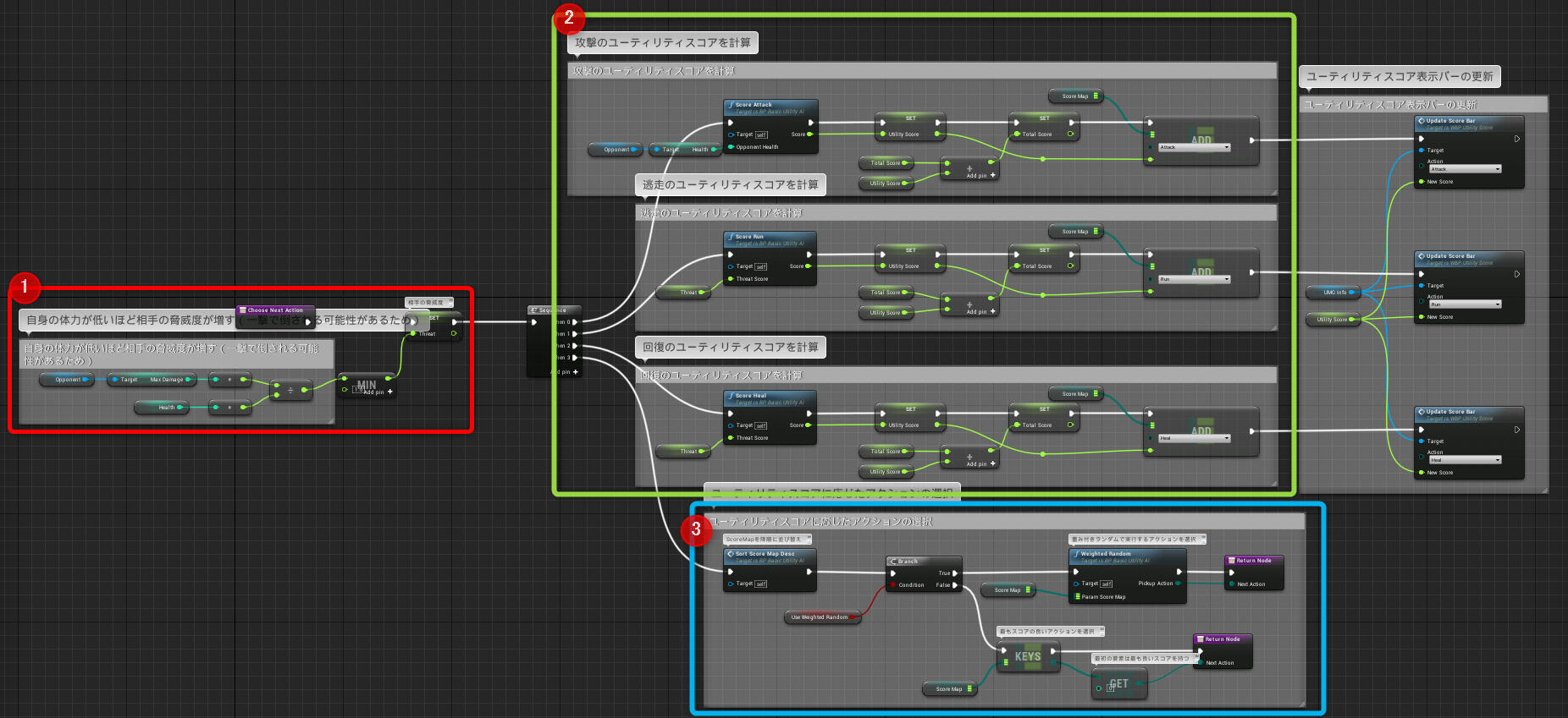 【UE4】Utility Based AI（プロジェクト付） #UnrealEngine - Qiita