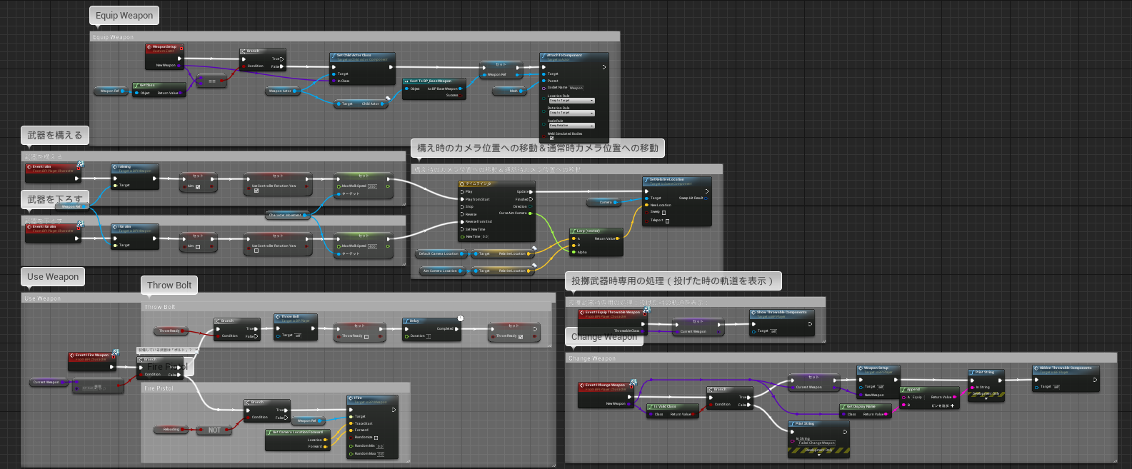 【UE4】AIのExample Projectを作ってみました（プログラム紹介＆解説編）第1章 #ゲームAI - Qiita
