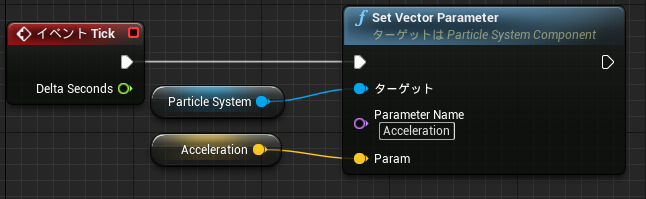 【UE4】Particle Instance Parameter について（解説） #Particle_Instance_Parameter - Qiita