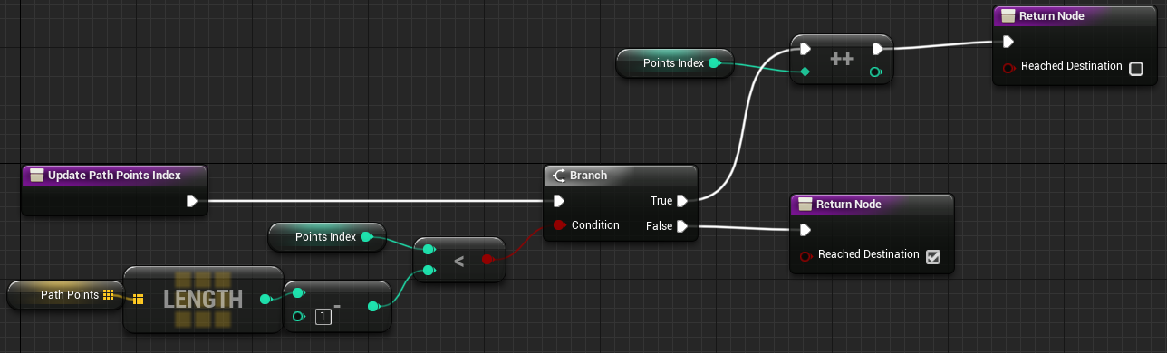 【UE4】AIを良い感じに歩かせたい #UnrealEngine - Qiita