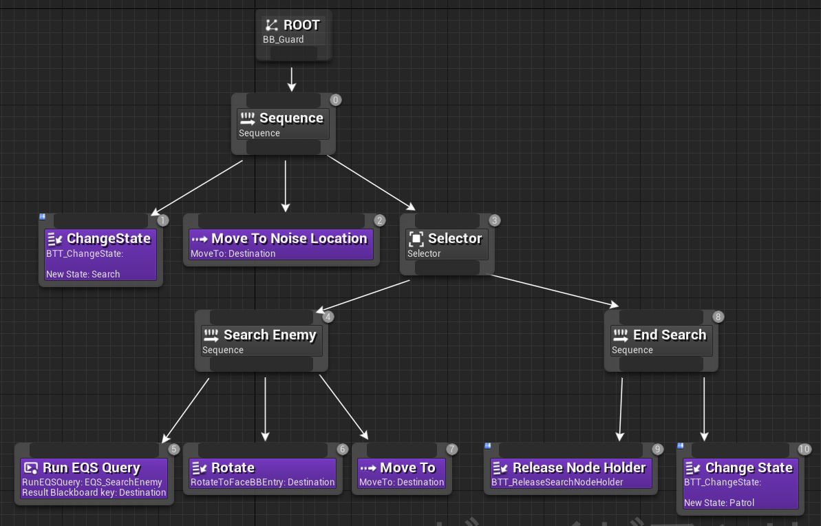 【UE4】AIのExample Projectを作ってみました（AI編）第2章 #ゲームAI - Qiita
