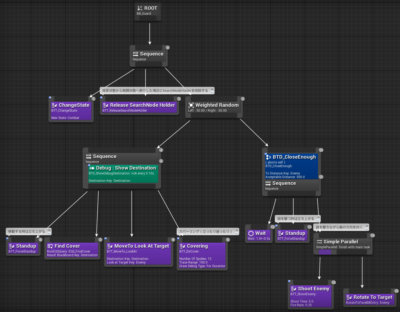【UE4】AIのExample Projectを作ってみました（AI編）第2章 #ゲームAI - Qiita