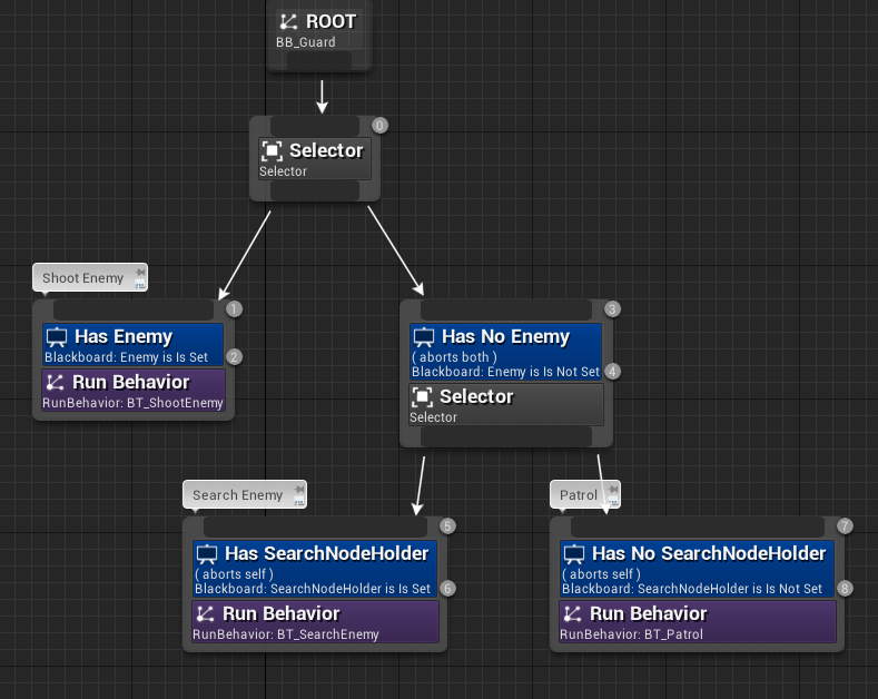 【UE4】AIのExample Projectを作ってみました（AI編）第2章 - Qiita