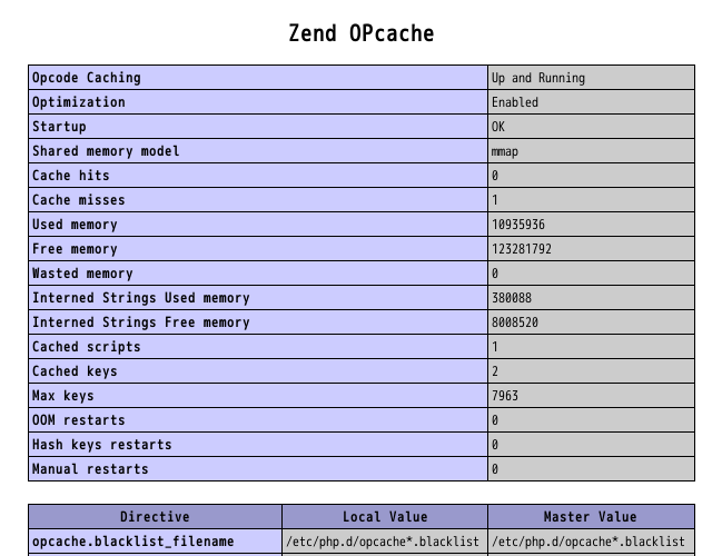 CentOS7 に 旧 APC （apcu & opcache）を導入する #centos7 - Qiita