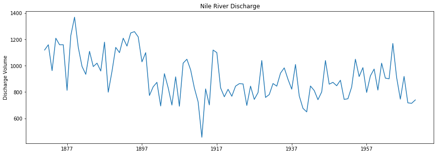時系列データの予測ライブラリ--PyFlux-- #Python - Qiita