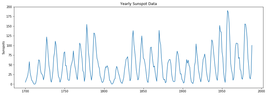 時系列データの予測ライブラリ--PyFlux-- #Python - Qiita
