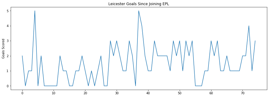 時系列データの予測ライブラリ--PyFlux-- #Python - Qiita