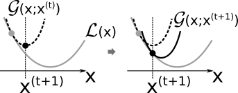Lasso 回帰をイチから実装する #Python - Qiita