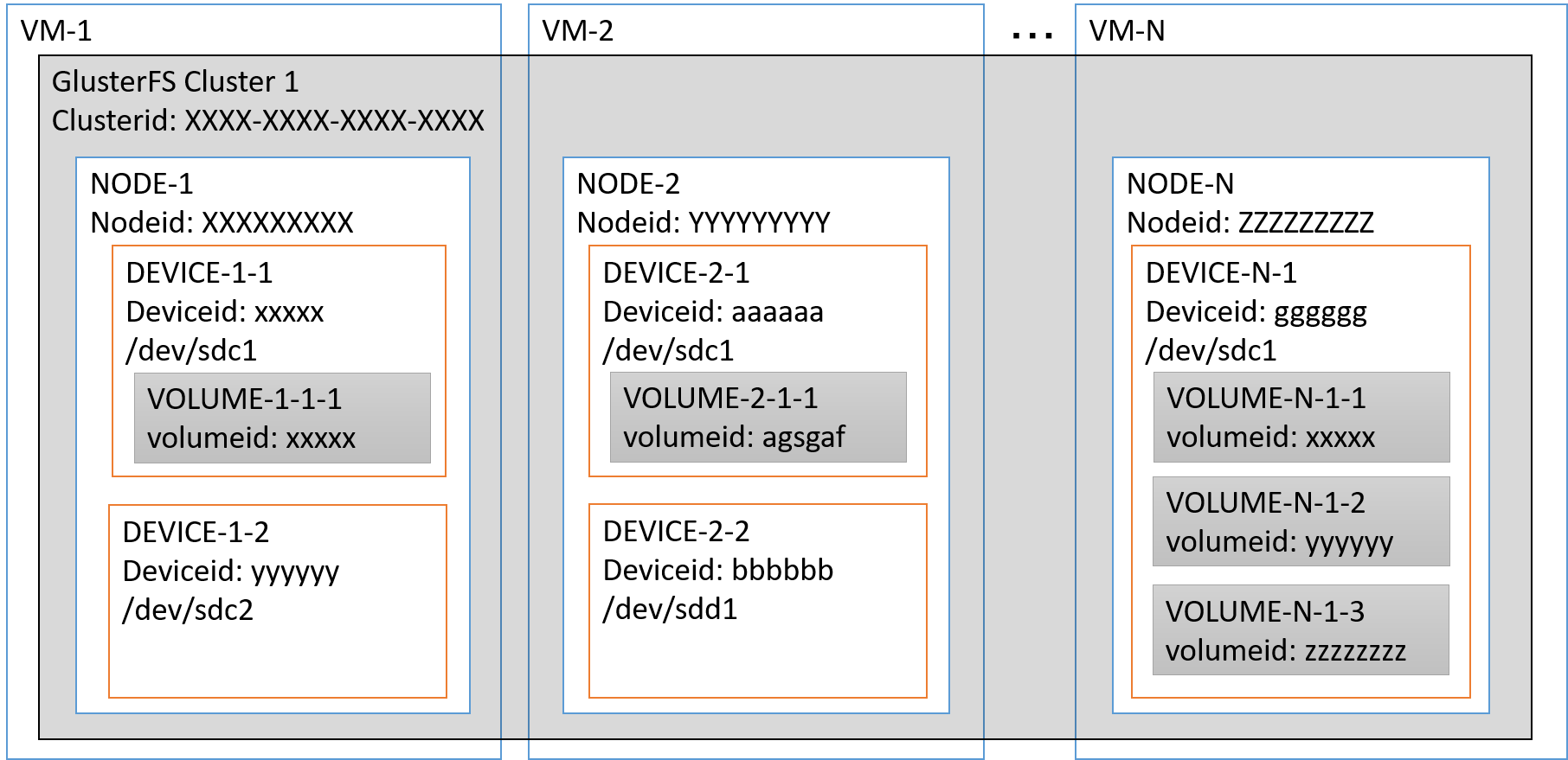GlusterFS と OpenShift #openshift - Qiita