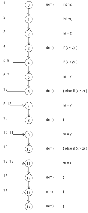 PMD-JavaによるJavaソースコード解析 ～抽象構文木（AST）の作成～ #Java - Qiita
