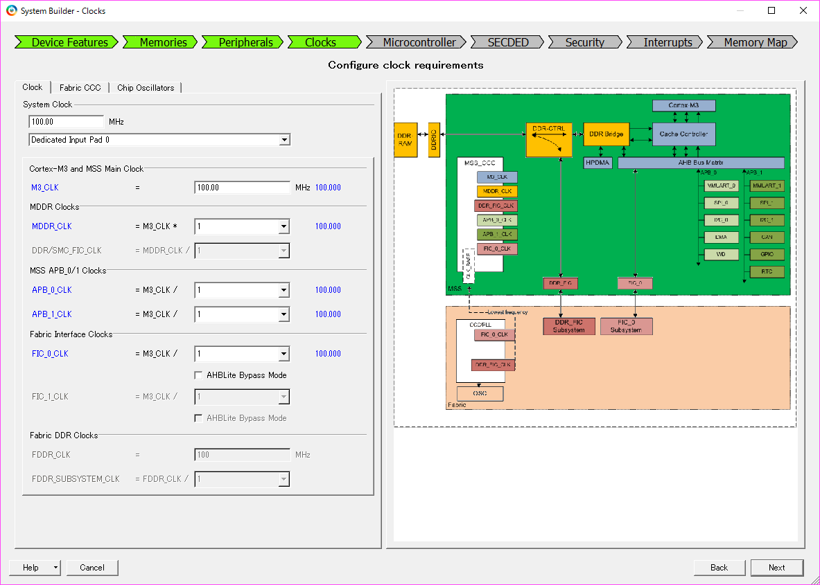 Microsemi社FPGA用のCPUコア紹介 #iP - Qiita