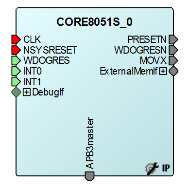 Microsemi社FPGA用のCPUコア紹介 #iP - Qiita