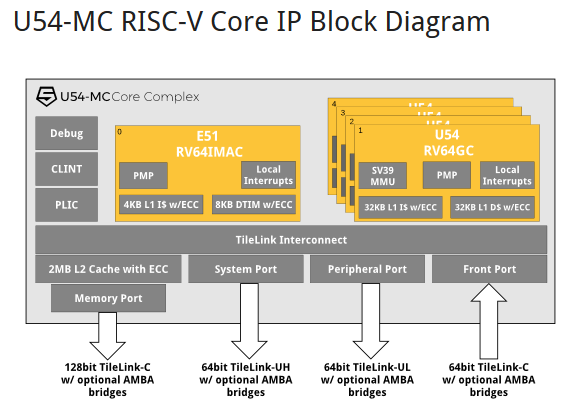 Microsemi FPGA の RISC-V 対応概況 #FPGA - Qiita