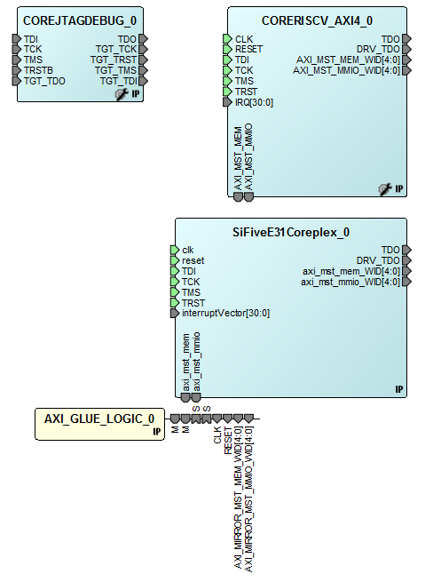 Microsemi社FPGA用のCPUコア紹介 #iP - Qiita