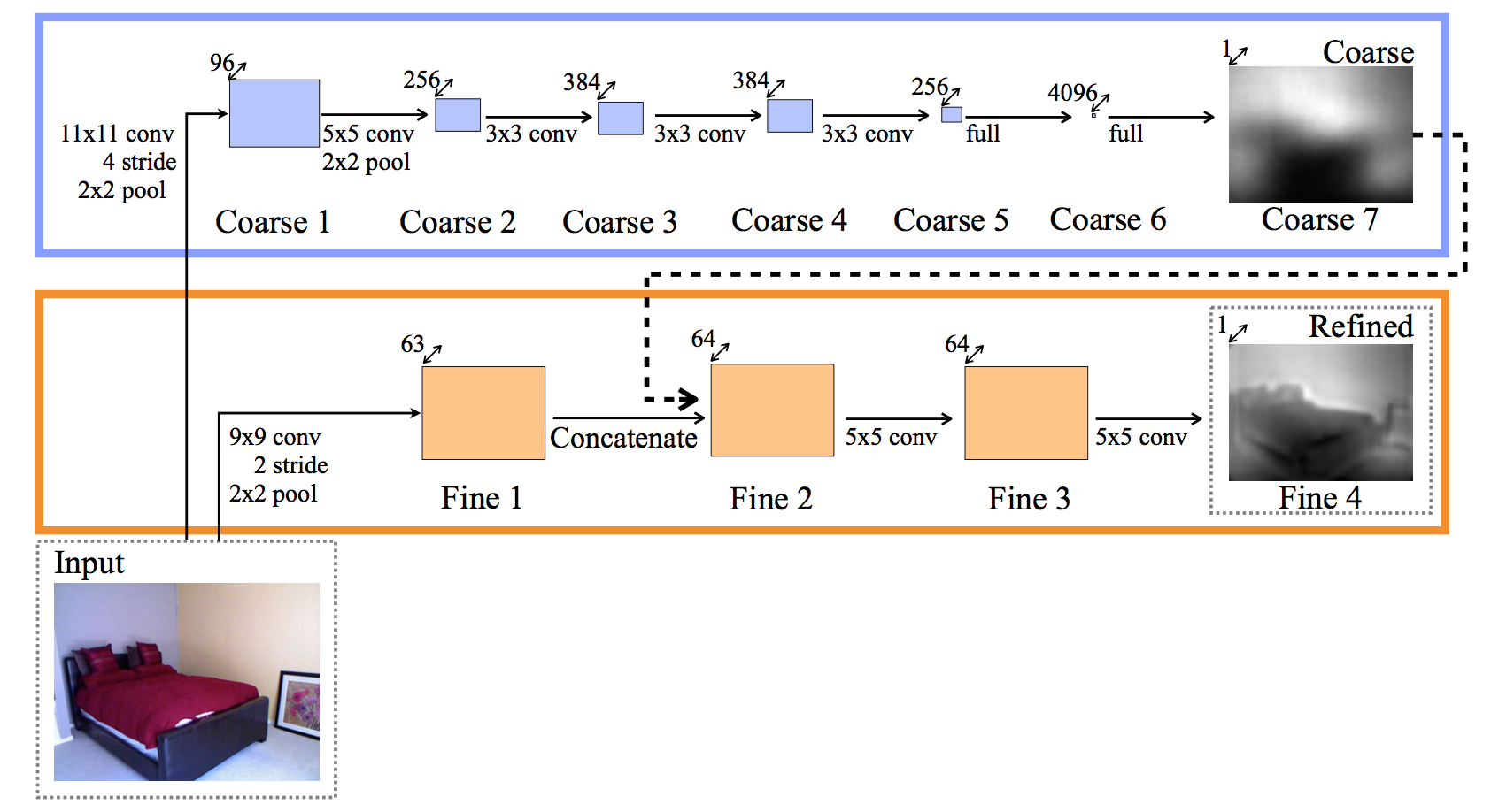 誰でもできる深度推定 ~Depth Map Prediction in TensorFlow from beginning to end~ #TensorFlow - Qiita