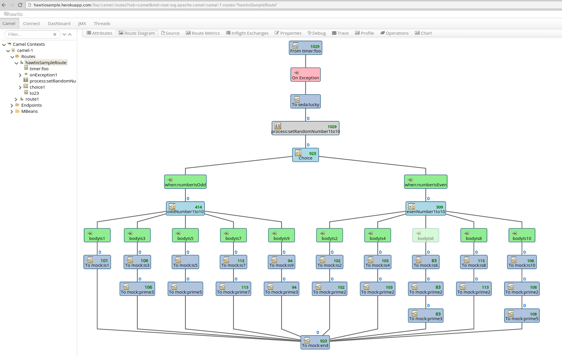Apache Camelのルートをhawtioを使って可視化する - 導入編 #Java - Qiita
