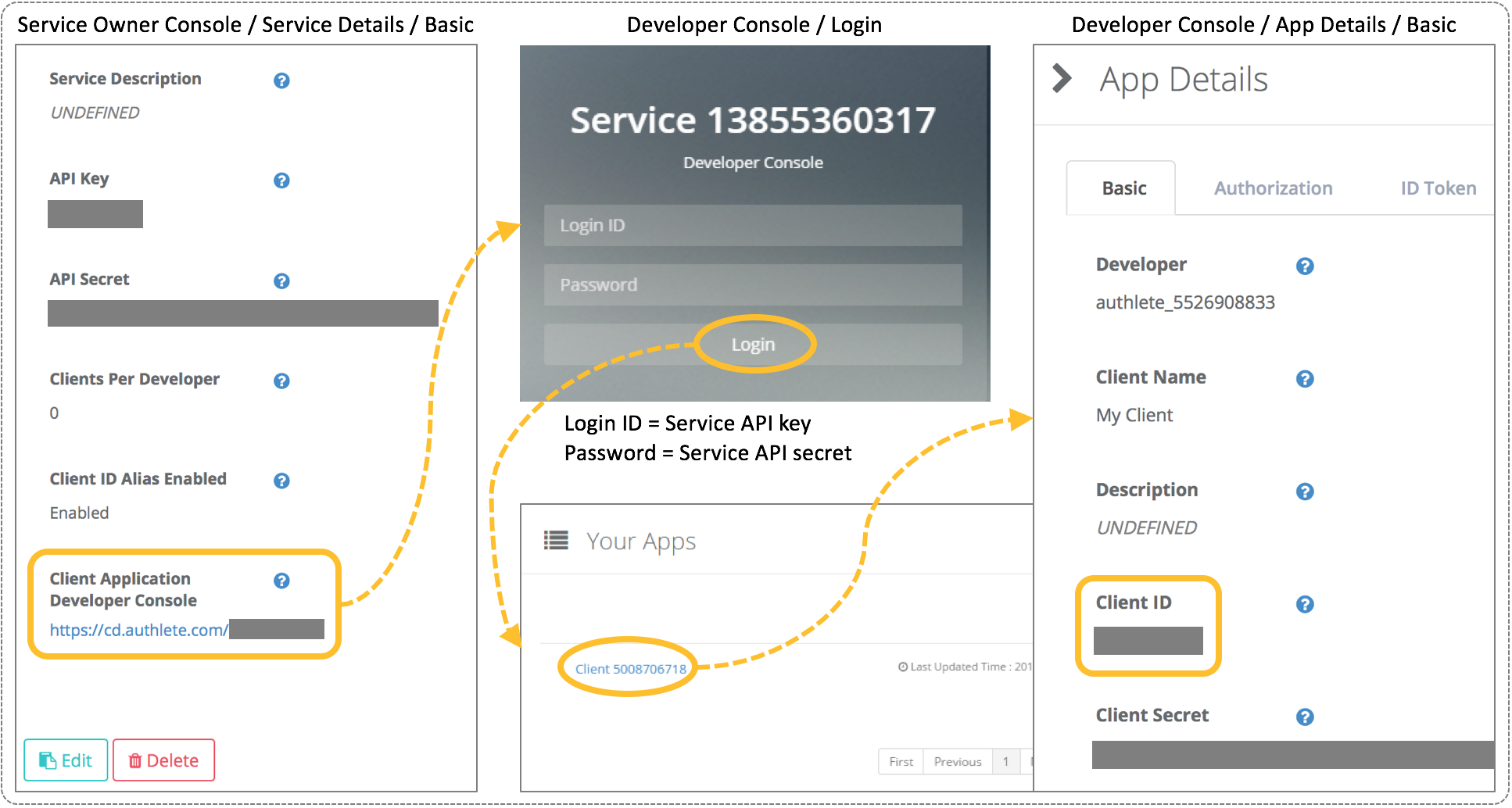 Spring + OAuth 2.0 + OpenID Connect #spring - Qiita