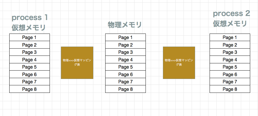 並行処理、並列処理のあれこれ Ruby Qiita