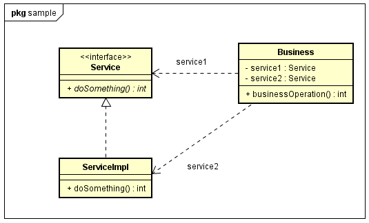 JMockit はじめの一歩 #Java - Qiita