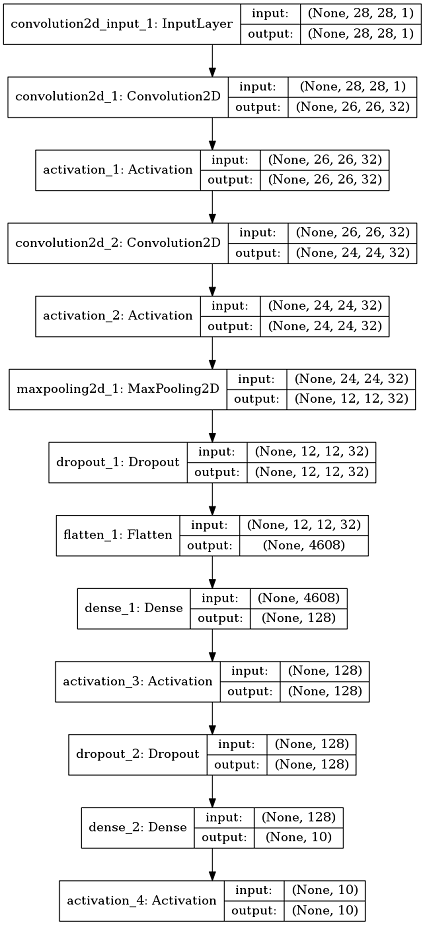 [TensorFlow] Keras on TensorFlow はじめの一歩 #DeepLearning - Qiita