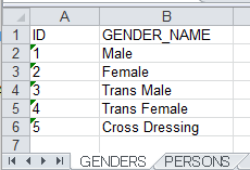 DbUnitとH2 Databaseでデータベースのユニットテスト はじめの一歩（環境構築、初期値データのセット、XML/Excel/CSV テーブルの比較） #Java - Qiita