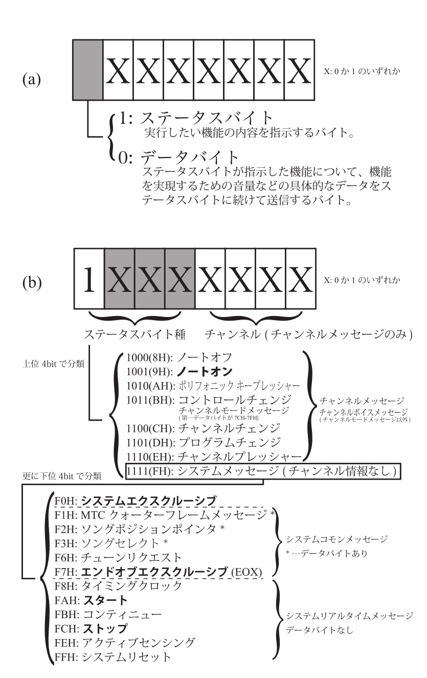 Arduino MIDI Library の使い方 #Arduino - Qiita