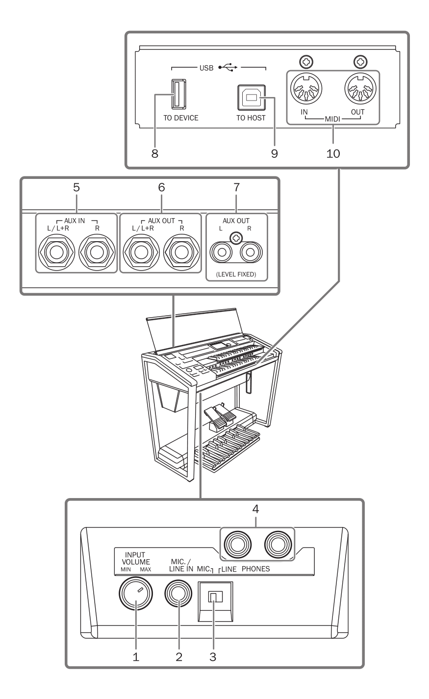 Electone × MIDI × Arduino #Arduino - Qiita