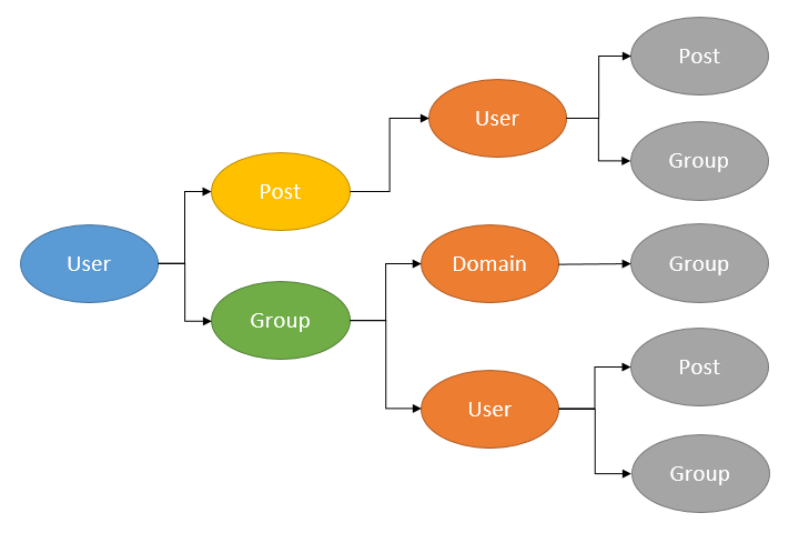 Cakephp2 でシャカリキに効率よく Contain する Cakephp Qiita 