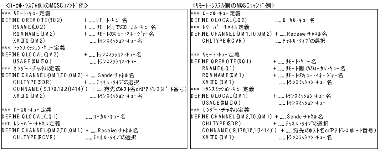 MQメモ 〜Javaインターフェース（Base&JMS）〜 #WebSphere - Qiita