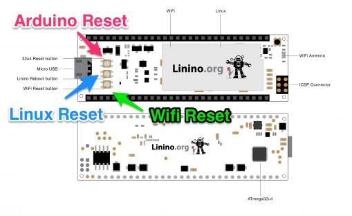 Linino Oneをはじめよう！ #Arduino - Qiita