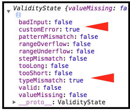 [JavaScript]HTML5 Form Validationの制御と注意事項 #Invalid - Qiita