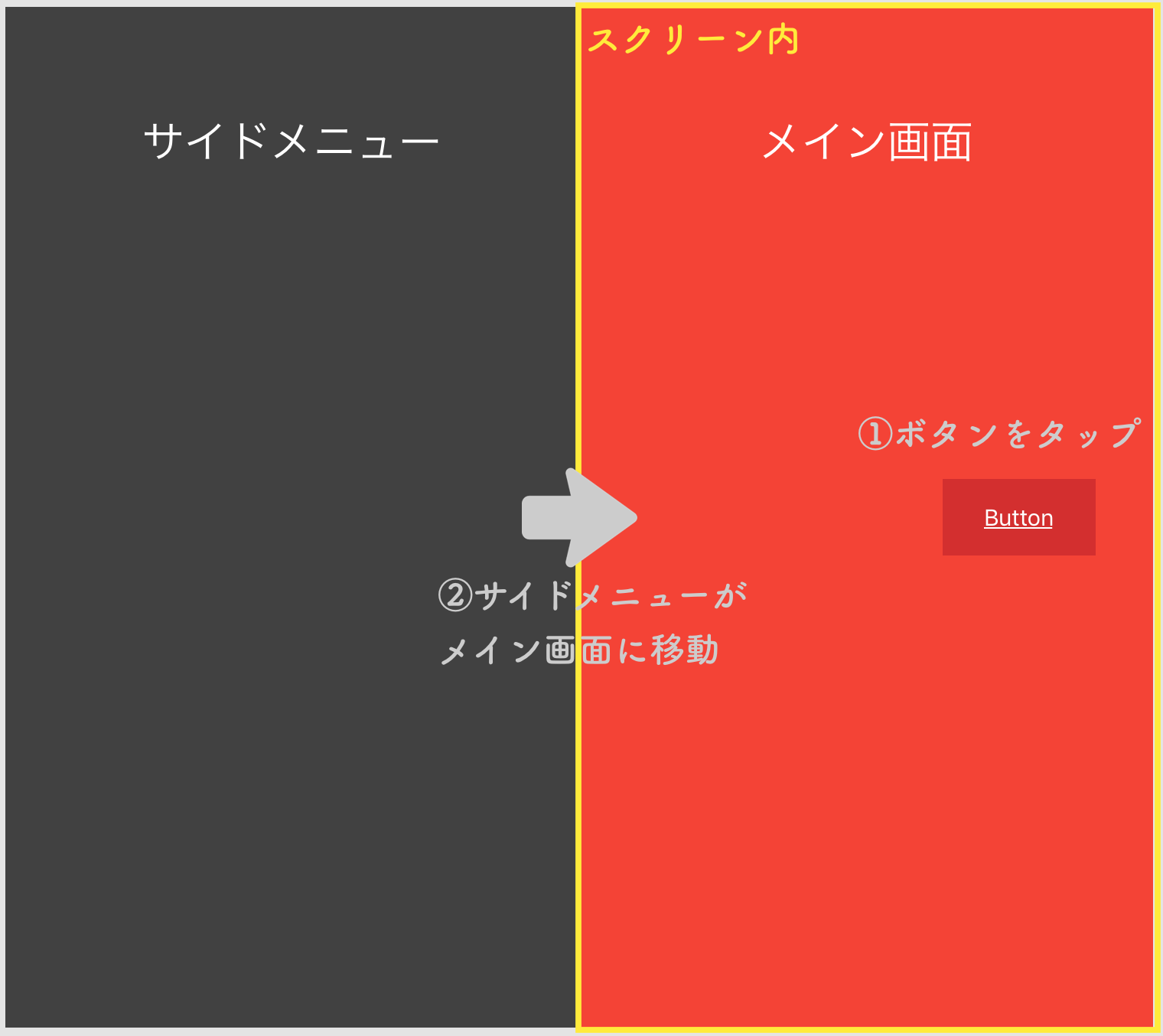 【Swift3.0】サイドメニューもどきを作ってみた - Qiita