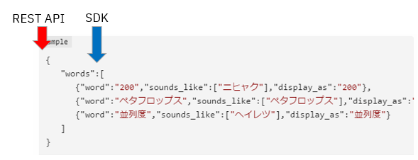 WatsonのSpeech To Text(STT)をカスタマイズすれば「俺のSTT」を作れるよ #AI - Qiita