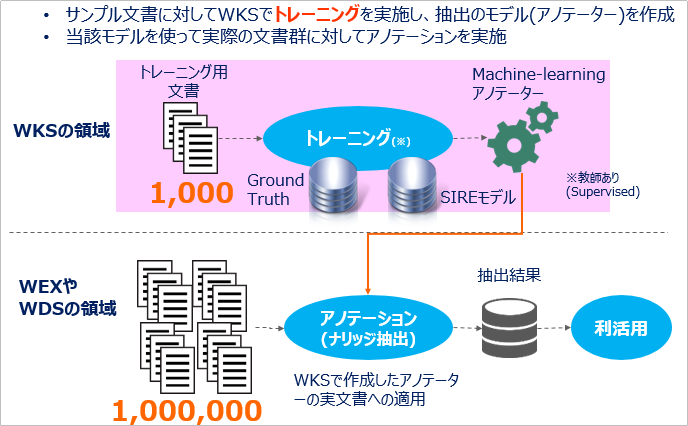 【2019/2月更新】Watson Discovery Serviceが日本語対応したので、触ってみた【何、それ？】編 #ibmcloud - Qiita