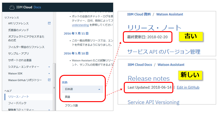 【2019/2月更新】チャットボットを簡単に作れる！Watson Assistant(旧名: Conversation)の色々なTips（メモ） #ibmcloud - Qiita