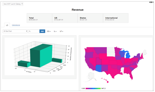 Jupyter/Pythonでデータ分析する人にお勧めしたい！便利なライブラリー「PixieDust」をザクッと紹介します #pandas - Qiita