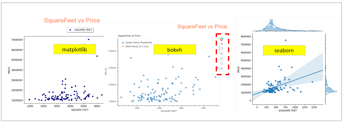 Jupyter/Pythonでデータ分析する人にお勧めしたい！便利なライブラリー「PixieDust」をザクッと紹介します #Python - Qiita